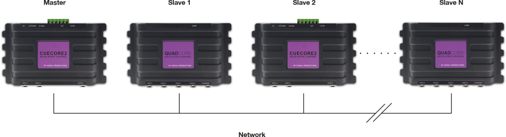 CueCore2 | イースペック株式会社イースペック株式会社