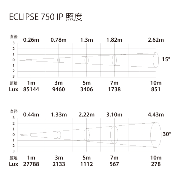 ss_eclipse750IP_LUX_re | イースペック株式会社
