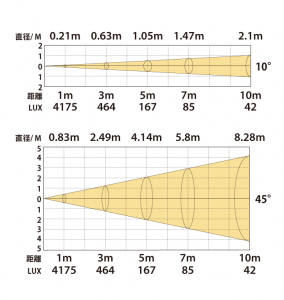 frezno150-150-lux | イースペック株式会社